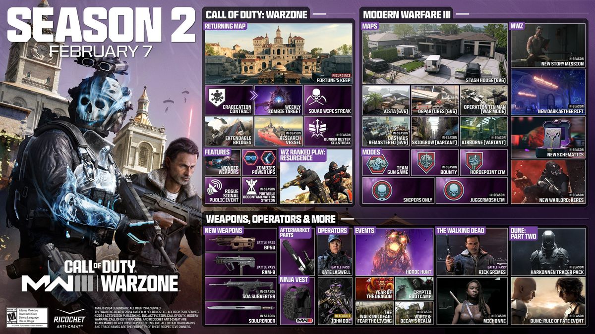 Call of Duty: Modern Warfare 3 and Warzone get a new slate of content ...