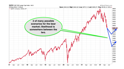 The Federal Reserve wants markets to fall – here’s what that means for ...