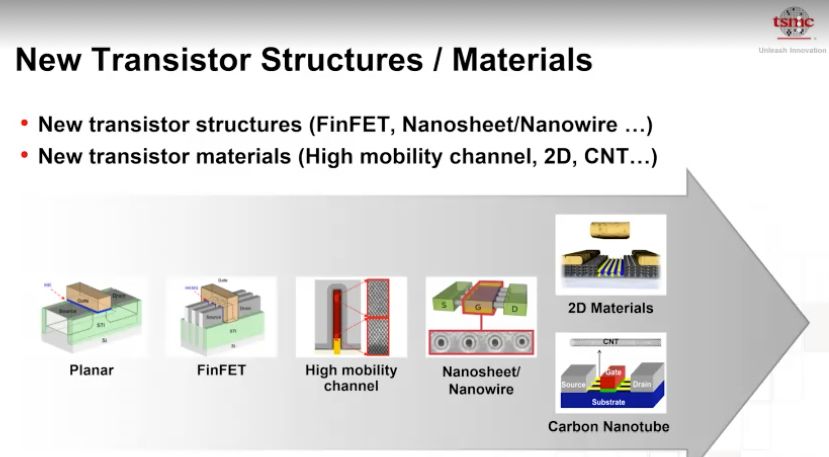 The future of leading-edge chips according to TSMC: 5nm, 4nm, 3nm and ...