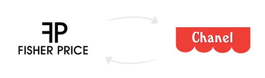 Style icons swap logos with iconic brands | Creative Bloq