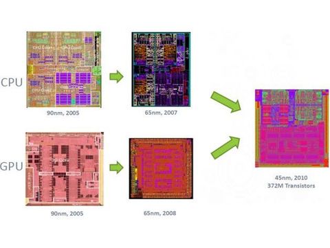 Xbox 360's new combined CPU-GPU explained | TechRadar