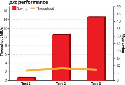 xz, lrzip, PeaZip, arj - Best Linux compression tool: 8 utilities ...