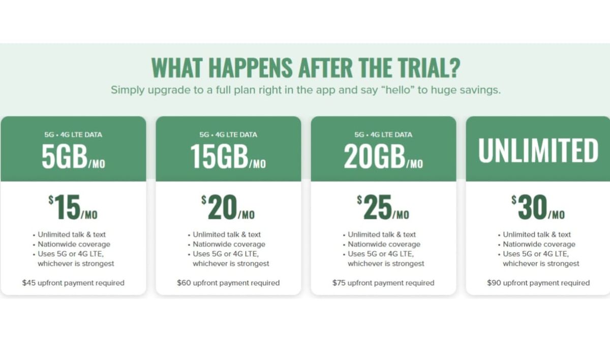 Does Mint Mobile have a free trial? | Android Central