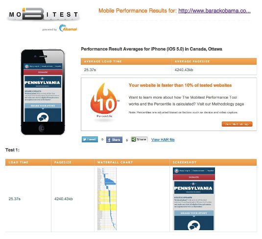 Five responsive web design pitfalls to avoid | Creative Bloq