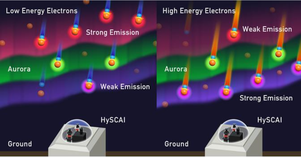 1st 'hyperspectral' image of aurora borealis reveals true colors of ...