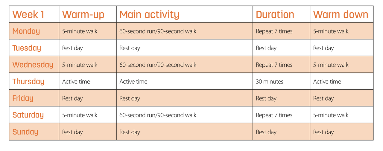 Couch to 5K: Benefits, tips and the best Couch to 5K plan | Fit&Well