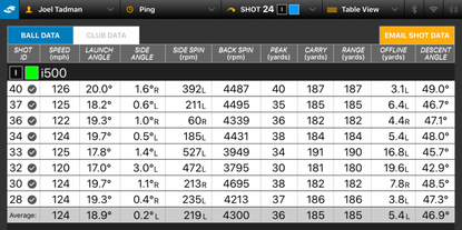 Ping i500 Iron Review - Golf Monthly Club Reviews | Golf Monthly