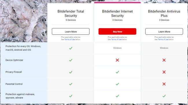 Bitdefender Internet Security review | TechRadar