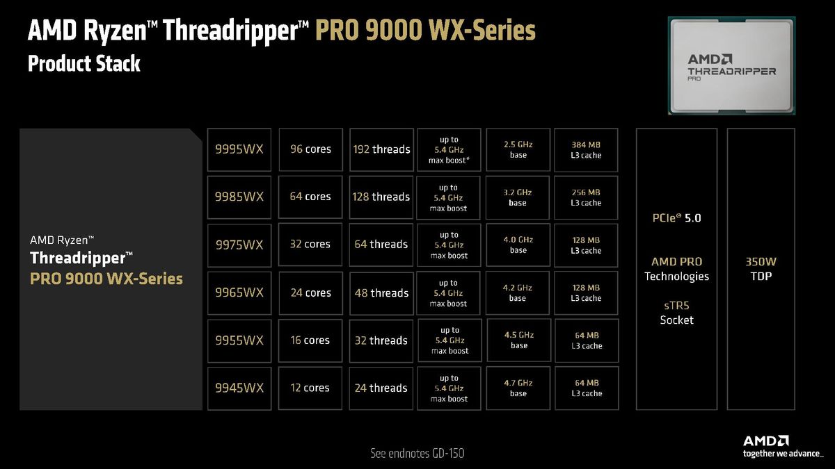 AMD Announces Threadripper HEDT and Pro 9000-Series CPUs: 96 cores and ...
