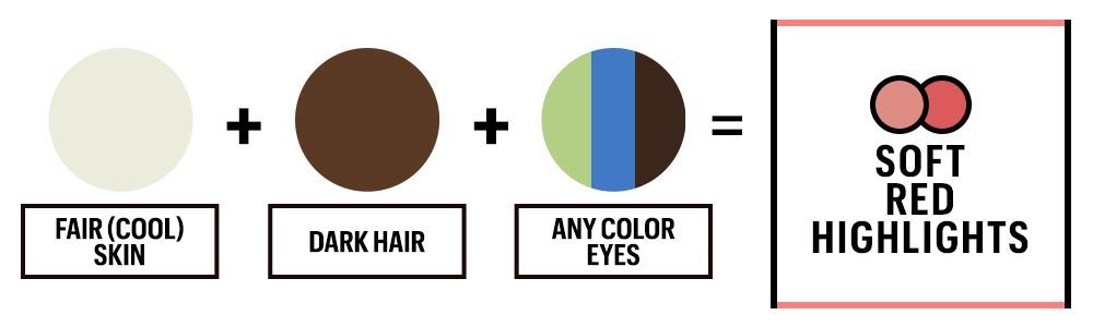 What Color Highlights to Choose - How to Pick Color of Dye Highlights ...
