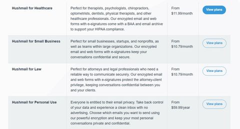 Hushmail secure email review | TechRadar