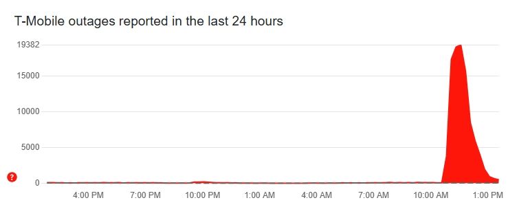 T-Mobile outage in Utah now resolved following 'brief mechanical issue ...