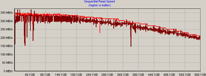 Benchmark Results - The Southbridge Battle: nforce 6 MCP vs. ICH7 vs ...