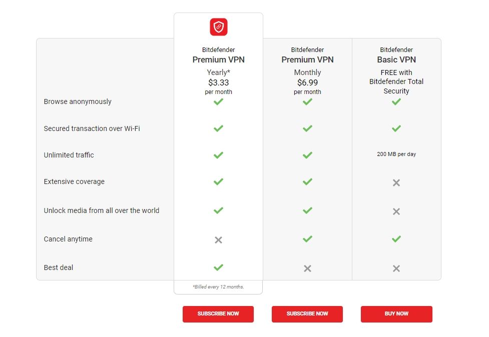 Bitdefender Premium VPN review | TechRadar