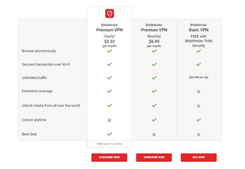 Bitdefender Premium VPN review | TechRadar
