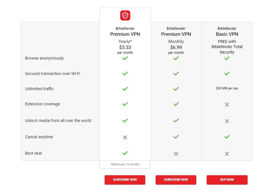 Bitdefender Premium VPN review | TechRadar