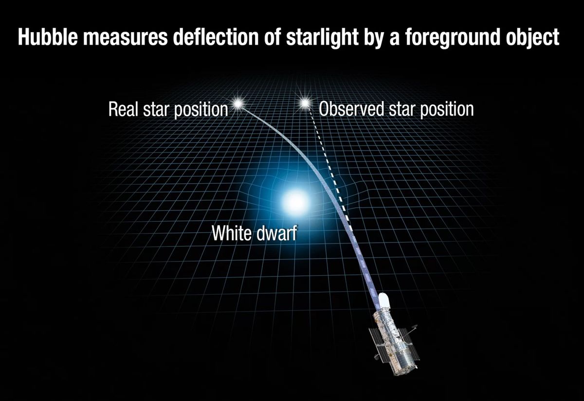 In First, Einstein Relativity Experiment Used to Measure a Star's Mass ...