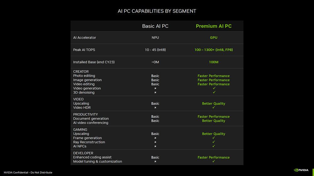 Nvidia criticizes AI PCs, says Microsoft's 45 TOPS requirement is only ...