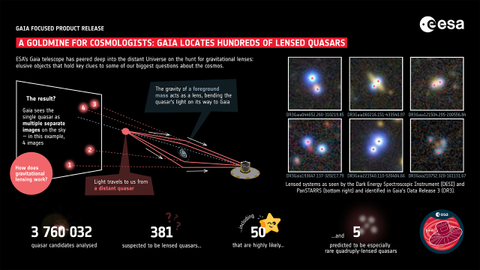 Gaia telescope's new data reveals 'goldmine' of undiscovered stars | Space