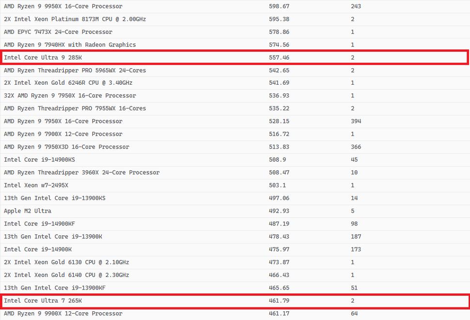Core Ultra 9 285K retail samples benchmarked in CPU-Z and Blender ...