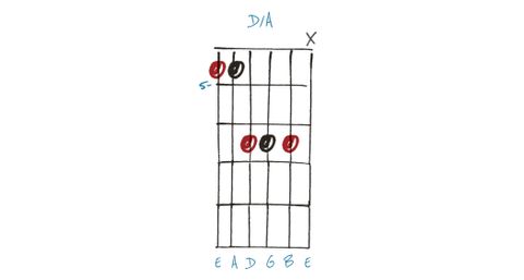 Second inversion guitar chords: what you need to know | Guitar World