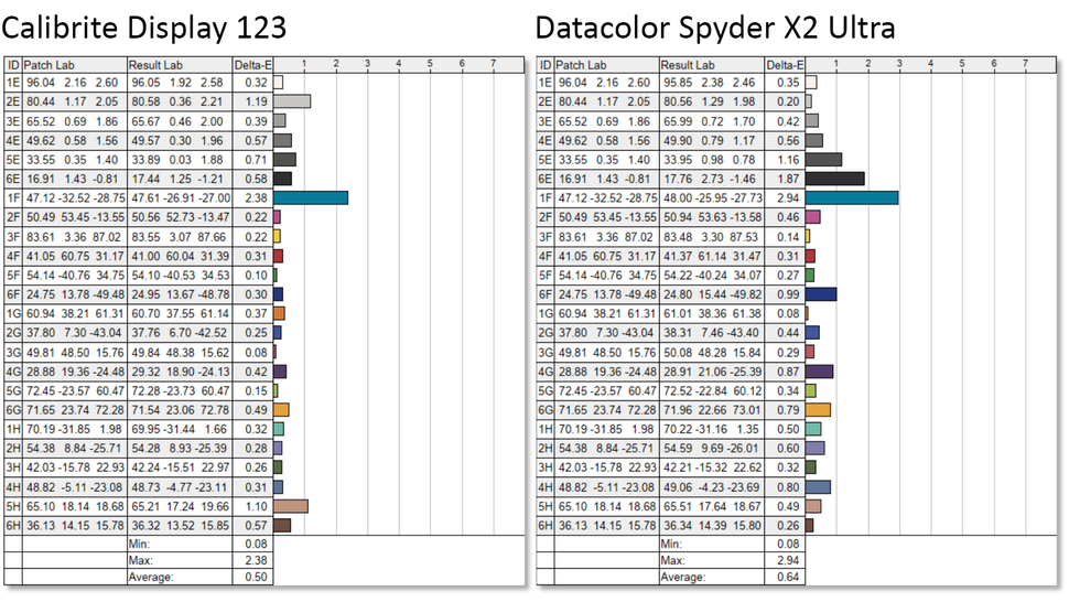 Calibrite Display 123 review | Digital Camera World