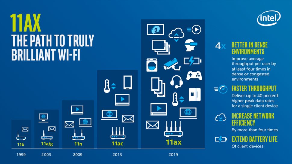 Wi-Fi 6: everything you need to know | TechRadar