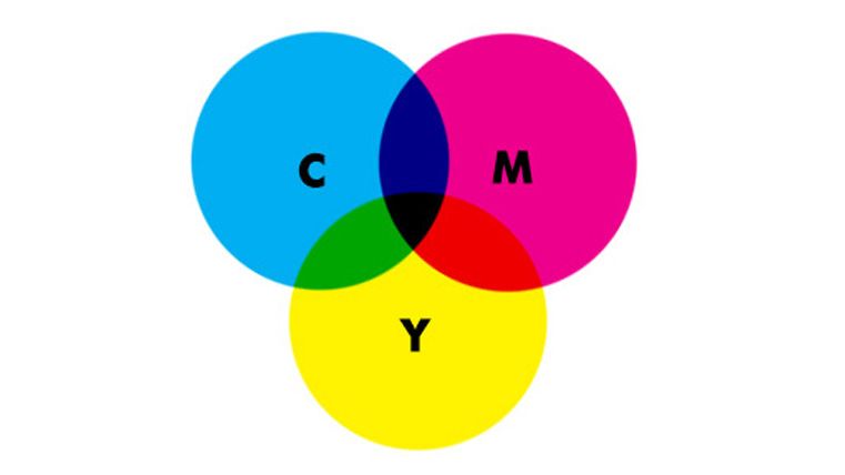 Colour theory: The ultimate guide | Creative Bloq