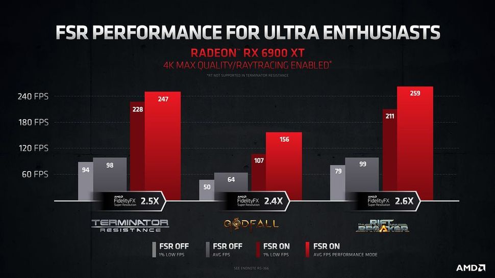 What Is AMD FSR? FidelityFX Super Resolution Explained | Tom's Hardware