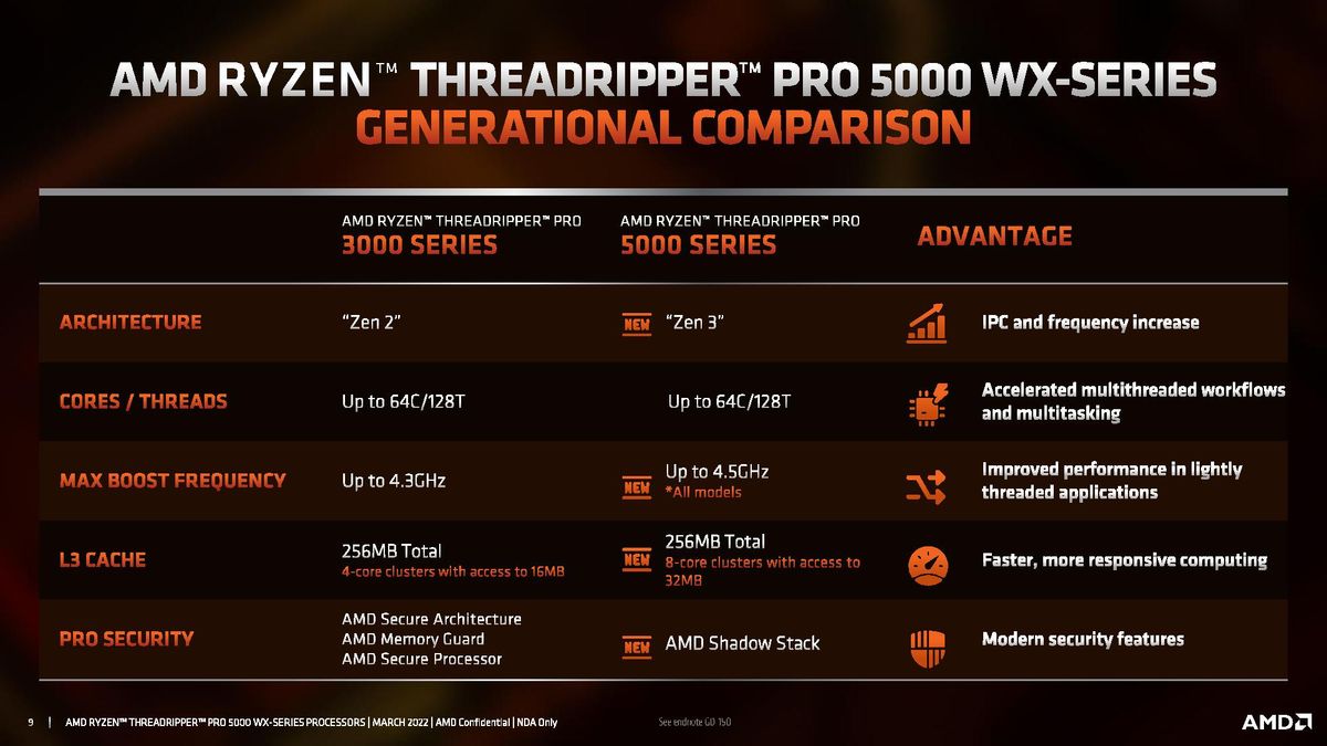 AMD Threadripper Pro 5995WX and 5975WX Review: Sheer Threaded Dominance ...