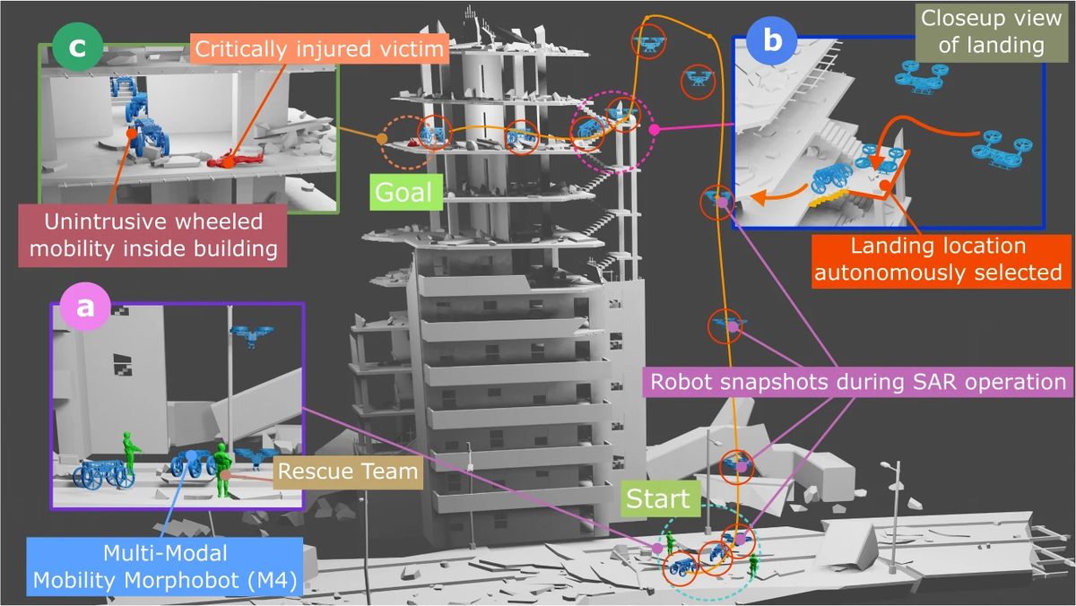Morphing NASA robot could someday walk, fly and drive over alien ...