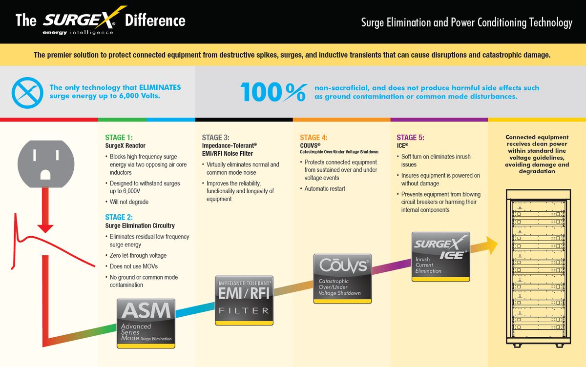 SurgeX SA-1810 Tear-Down | Tom's Hardware