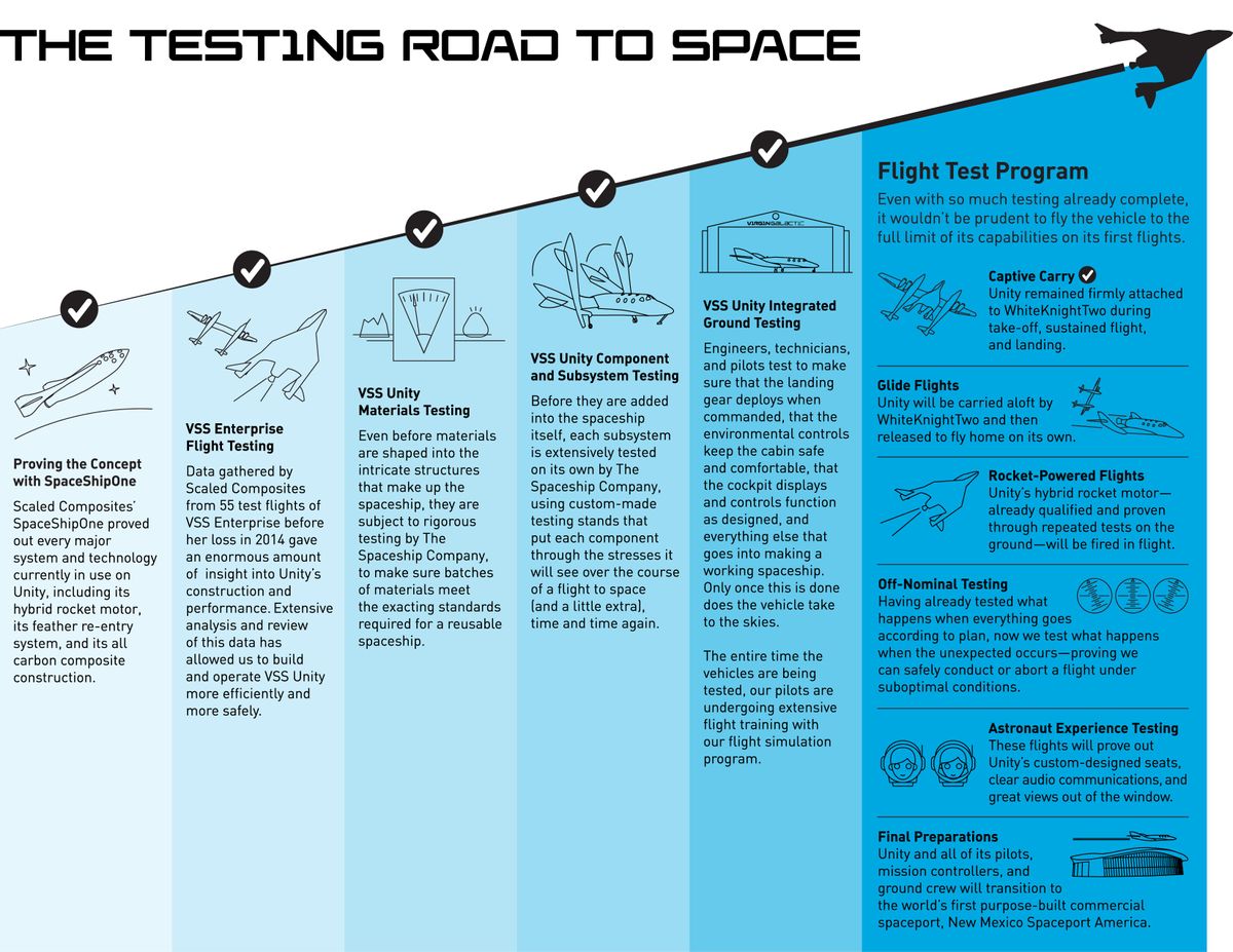 Virgin Galactic Postpones 1st Glide Test with New SpaceShipTwo | Space