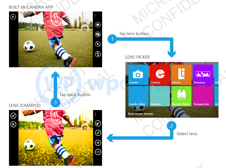 Windows Phone 8 bringing Lenses feature to expand camera functionality ...