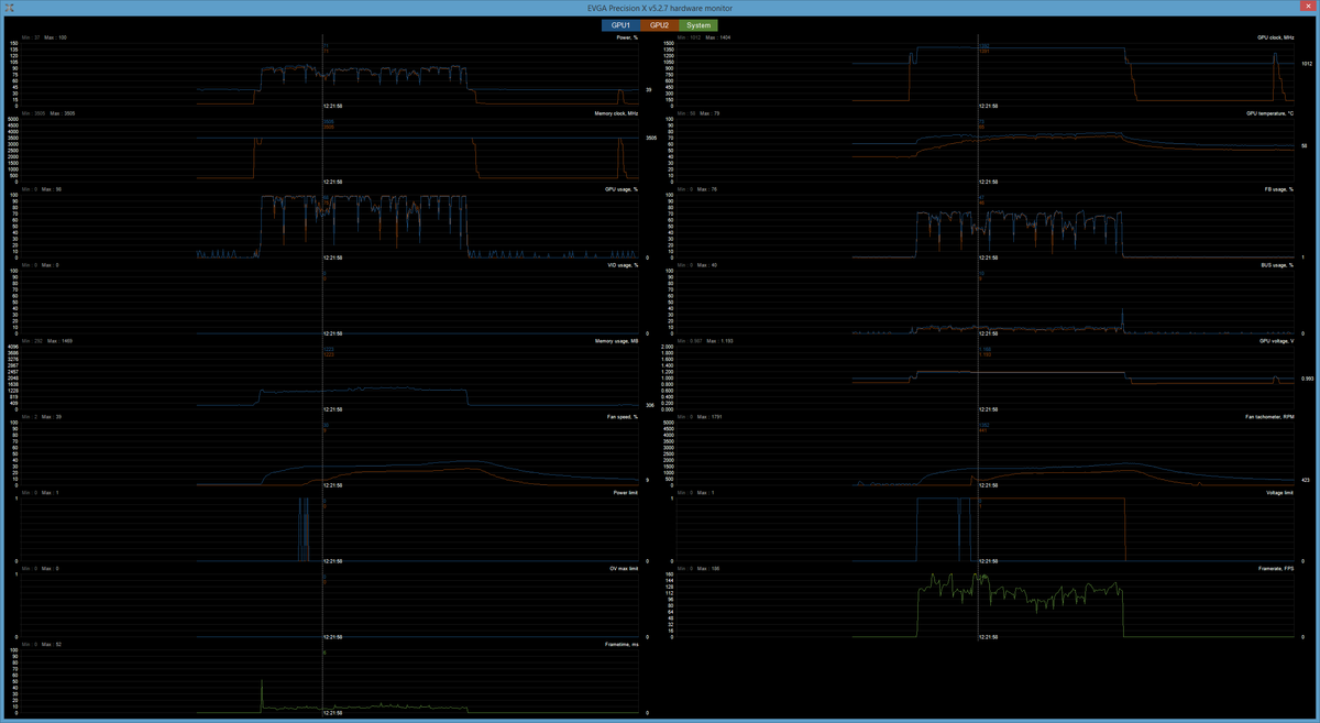 SLI Scaling In Synthetic Benchmarks - Nvidia's SLI Technology In 2015 ...