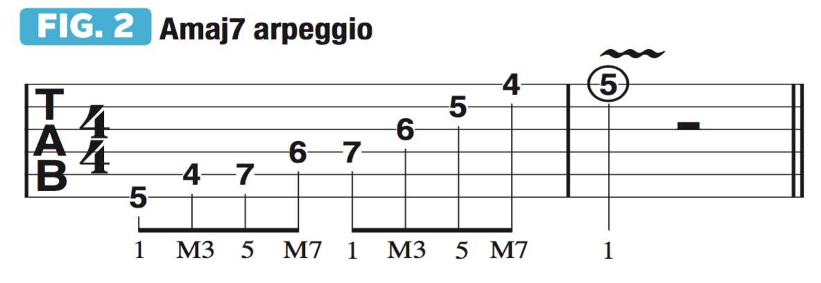 How to master arpeggios built from 7th chords | Guitar World
