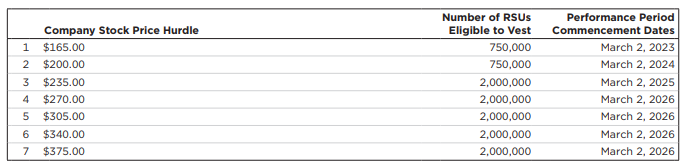 Roblox CEO to pocket $234 million over next five years | PC Gamer