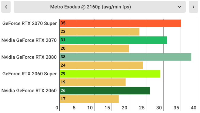Nvidia GeForce RTX 2070 Super | TechRadar