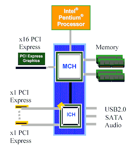 Integrated Graphics Performance: It's all in the chips | Tom's Hardware