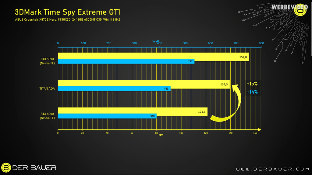 Unreleased RTX Titan Ada prototype showcased, 48GB VRAM, dual 16-pins ...