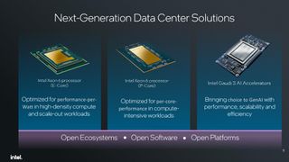 Intel Launches 144-core 'Sierra Forrest' Xeon 6 CPUs, Granite Rapids ...