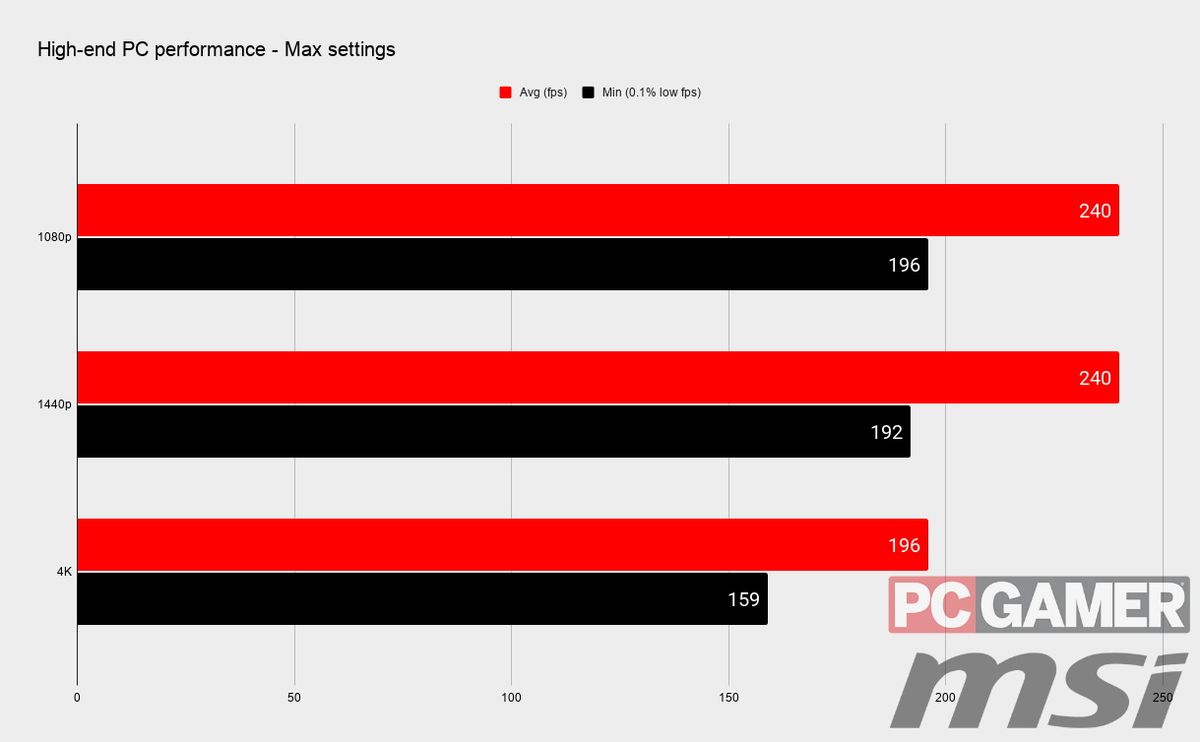 The best settings for Mass Effect Legendary Edition | PC Gamer