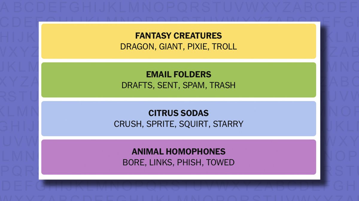 NYT Connections today — my hints and answers for Friday, December 13 ...