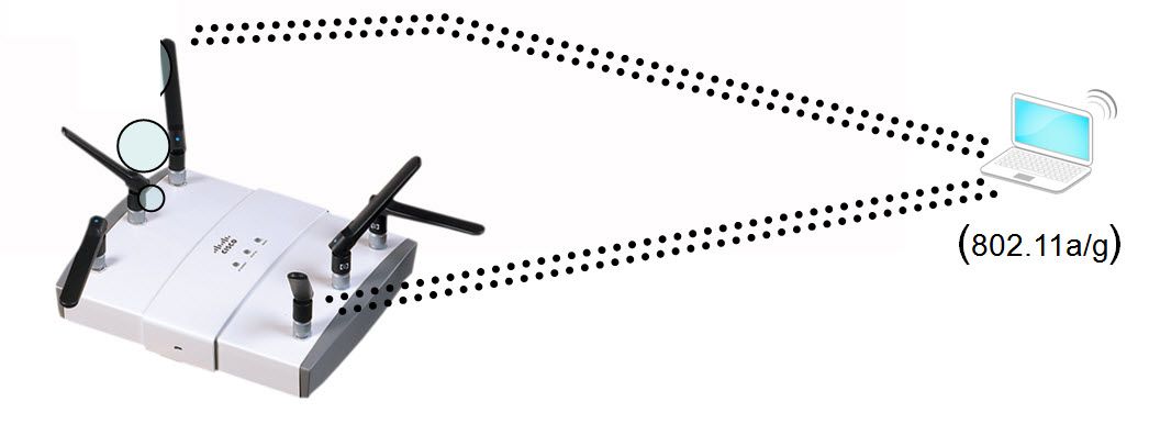 The Client That Could Be - Beamforming: The Best WiFi You’ve Never Seen ...