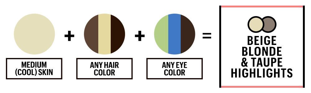 What Color Highlights to Choose - How to Pick Color of Dye Highlights ...