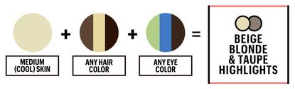 What Color Highlights to Choose - How to Pick Color of Dye Highlights ...