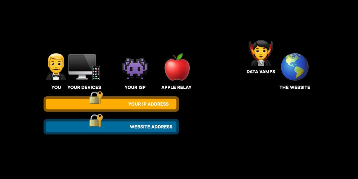 Apple iCloud+ Private Relay — Explained! | iMore