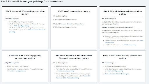 AWS Firewall Manager | TechRadar