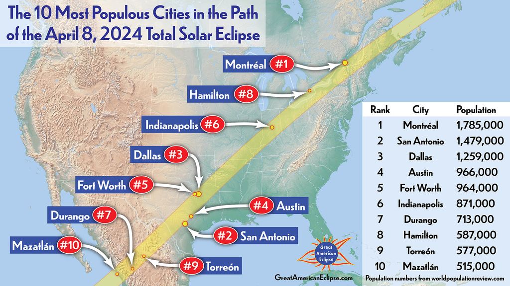 Total solar eclipse April 2024: 10 of the biggest cities within the ...
