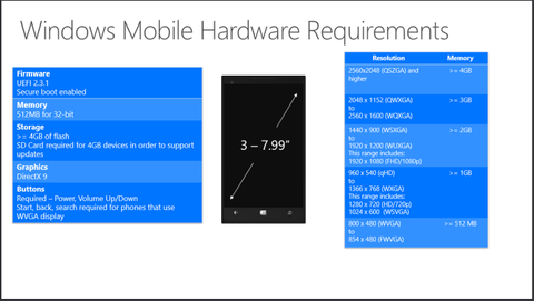 Here Is What You Need To Run Windows 10 | Tom's Hardware